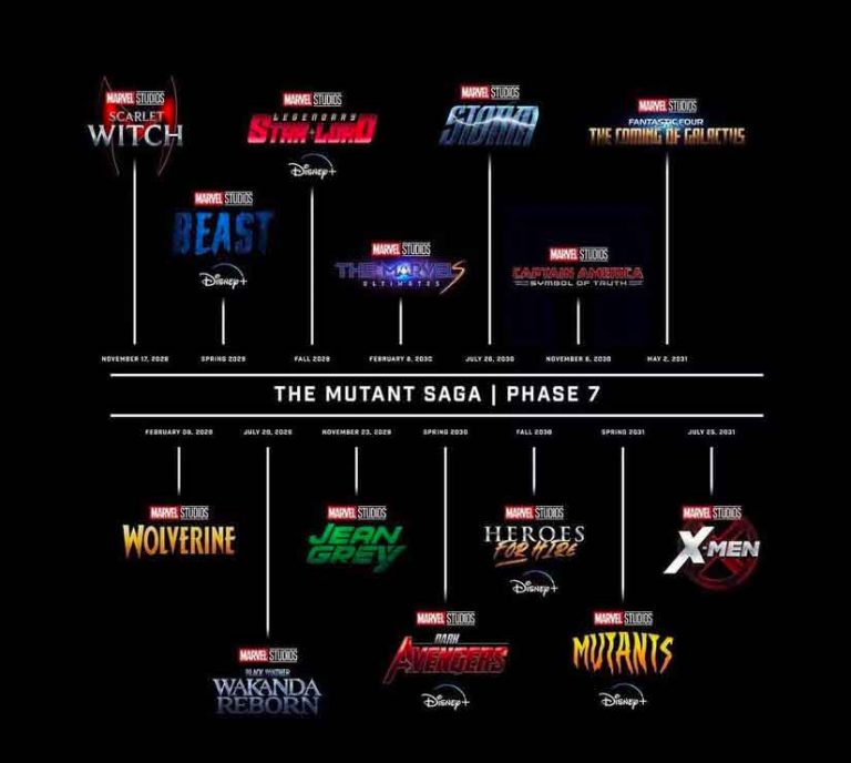 MCU : Kevin Feige confirme que la Phase 9 du MCU est déjà en ...